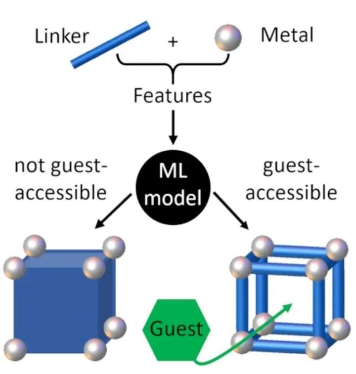 【机器学习+材料】利物浦大学Angew: 机器学习用于预测MOF中客体的可及性 - 知乎