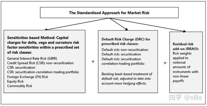 详细梳理Fundamental Review of the Trading Book（FRTB） - 知乎