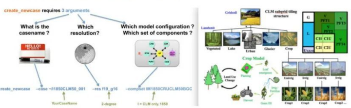 CLM陆面过程模式实践技术应用 - 知乎