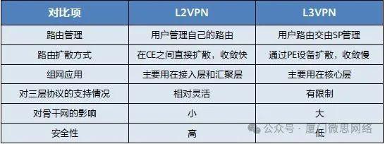 网络工程师必懂的VPN技术 - 知乎