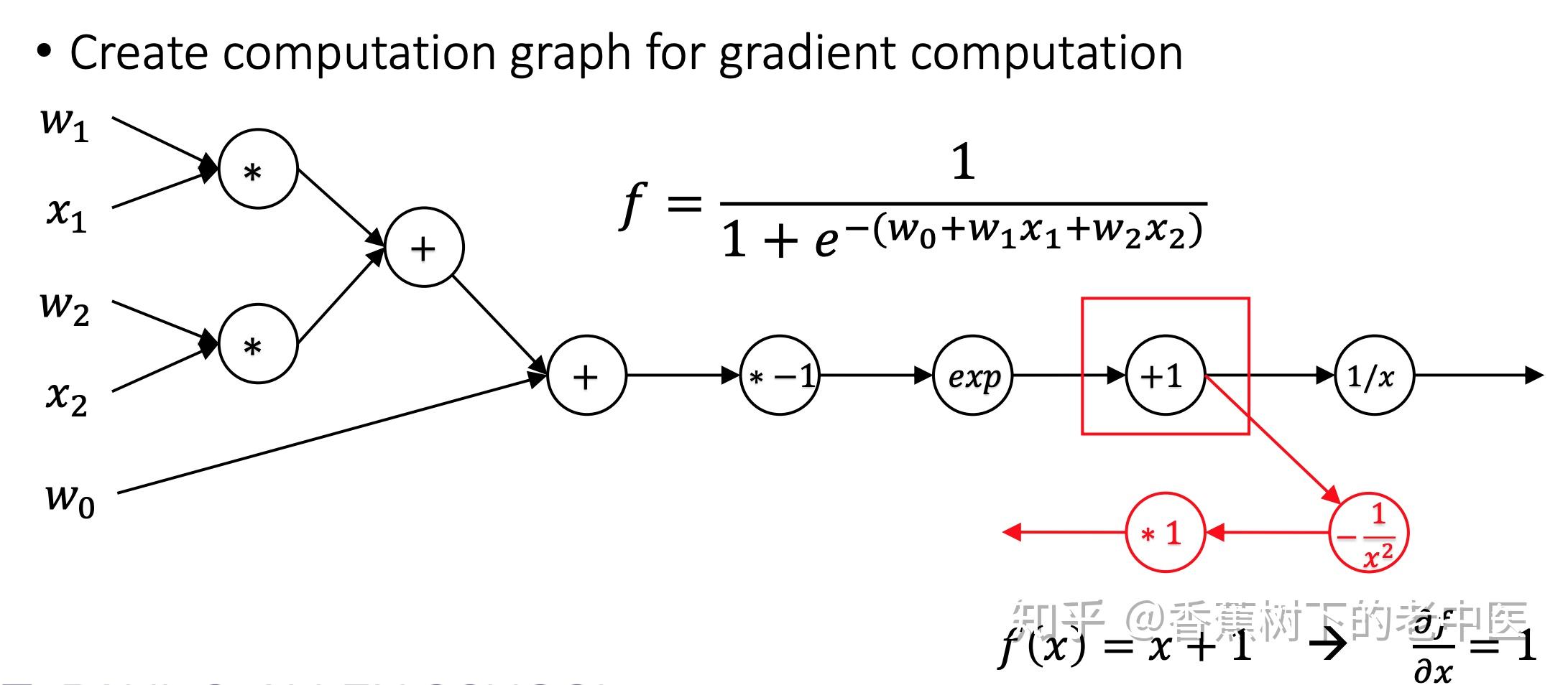 Lecture 4: Automatic Differentiation - 知乎