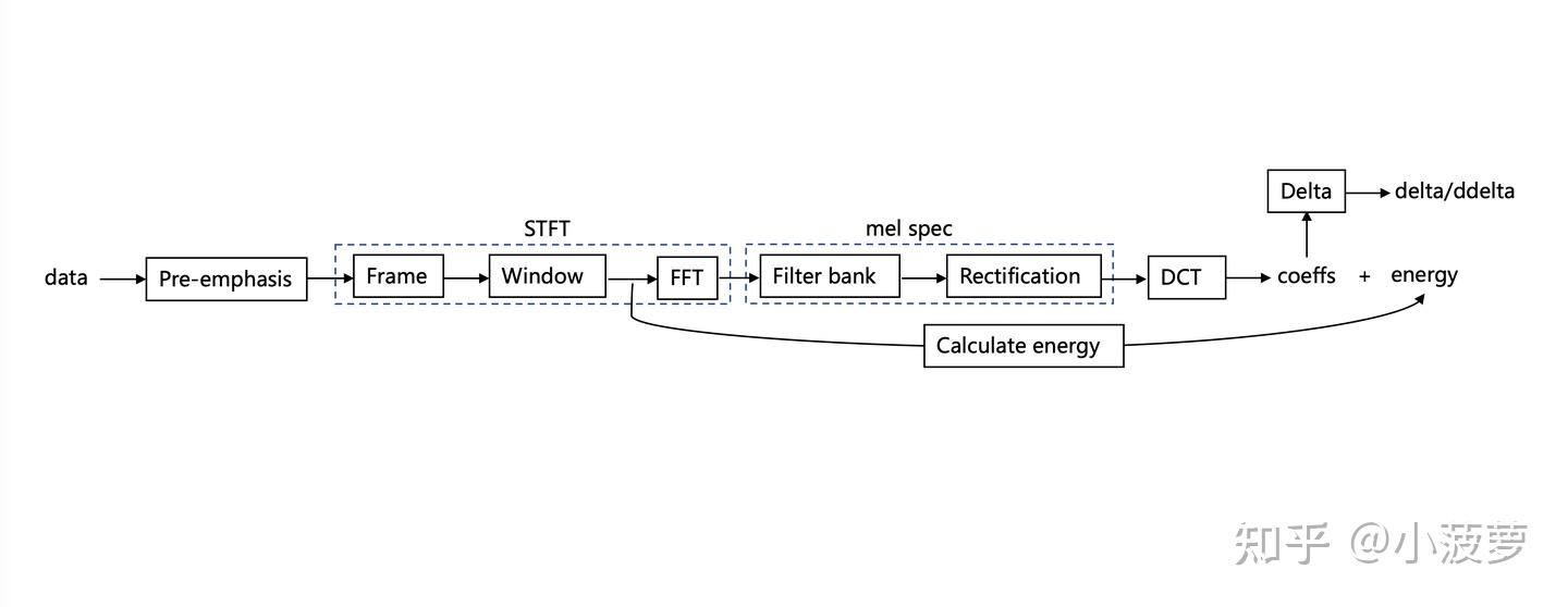 语音特征提取：MFCC与LogFBank算法原理及实现详解 - 知乎
