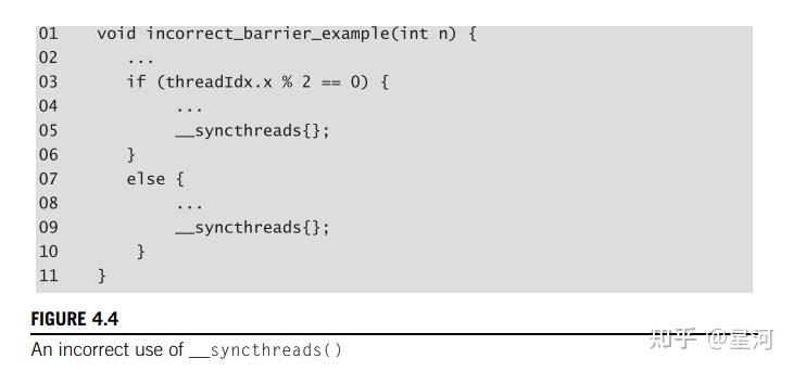 Programming Massively Parallel Processors(fourth edition) 阅读笔记 - 知乎