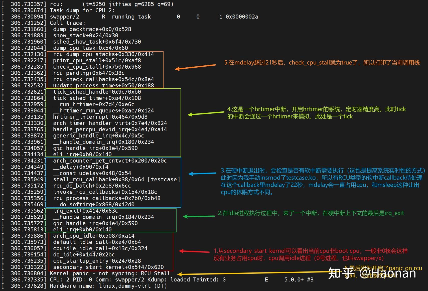 Linux RCU出现stall怎么定位? - 知乎