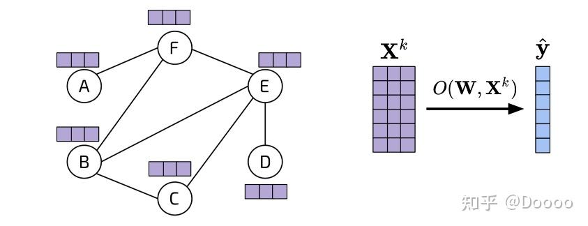 【图神经网络工具】PyTorch Geometric Tutorial 之Data Handling - 知乎
