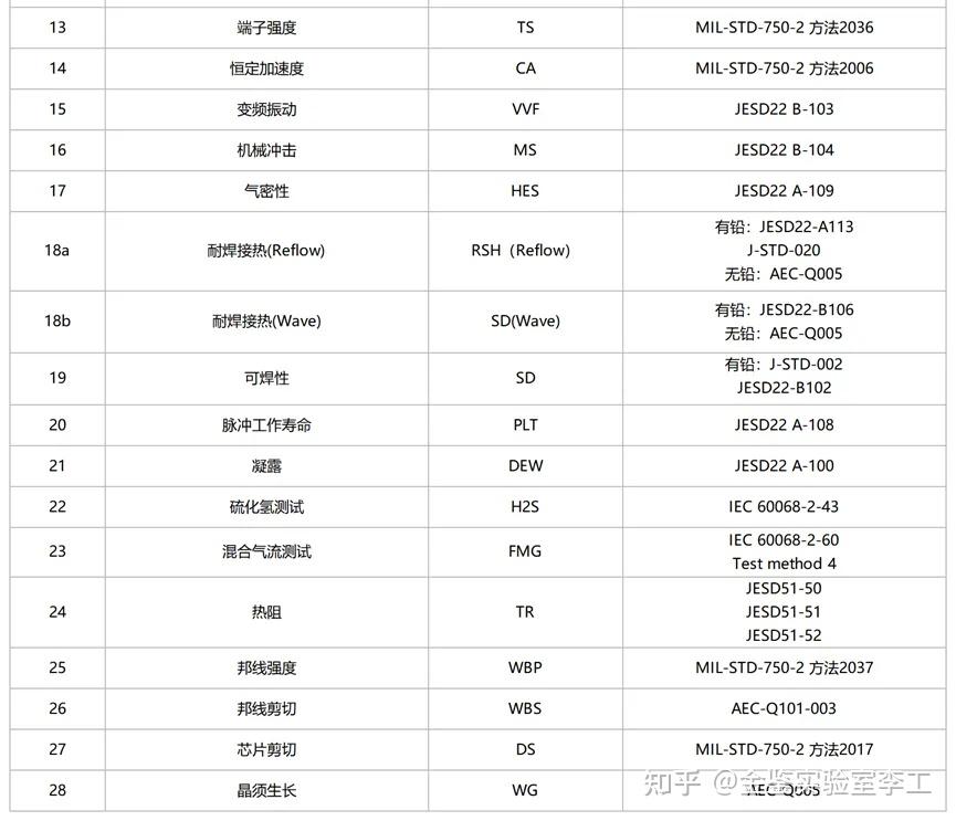 车规电子-AEC-Q认证 - 知乎