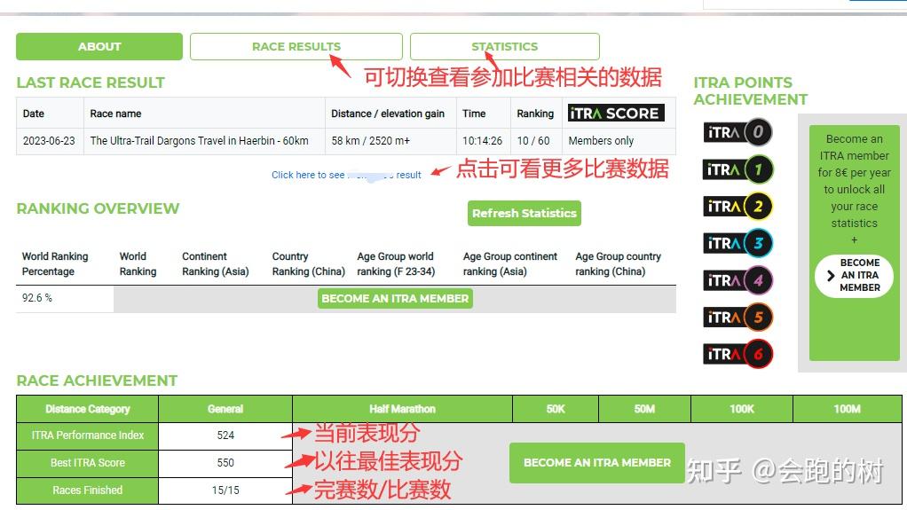 ITRA积分查询及认领、注册登录、头像更换 - 知乎