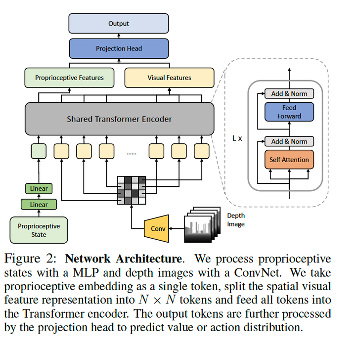 跨模态Transformer: LocoTransformer - 知乎