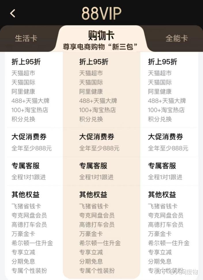 一篇读懂升级后的88vip会员权益 - 知乎