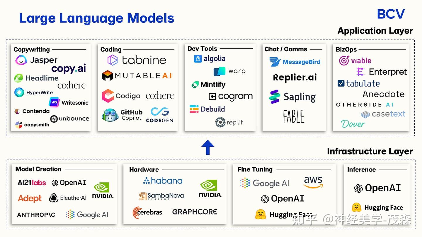 CO-STAR框架：让LLM响应更贴心 ——结构化Prompt设计提升LLM的针对性和效果 - 知乎
