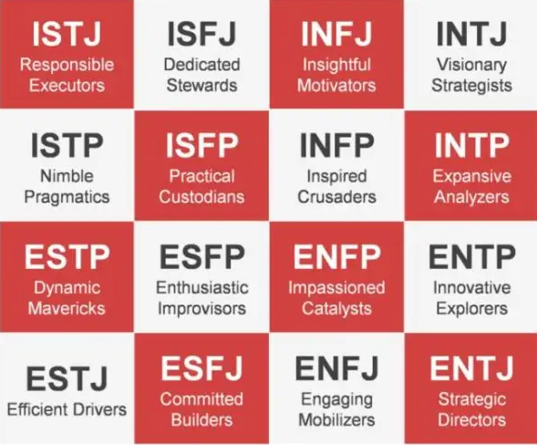 INTJ ENTJ ISFP ESFP四者Ni的区别 mbti NI不同人格的识别 - 知乎