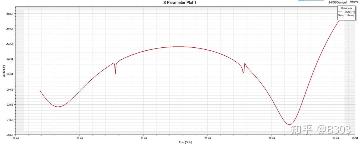 如何在HFSS中观察相位差 ——以3dB定向耦合器为例 - 知乎
