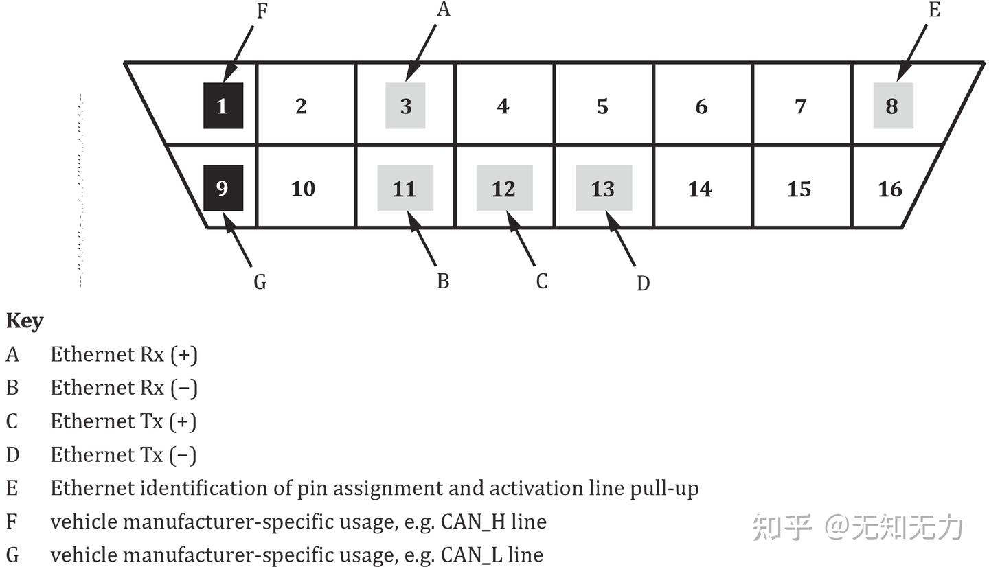 DoIP详解系列-2-物理连接和车辆发现 - 知乎