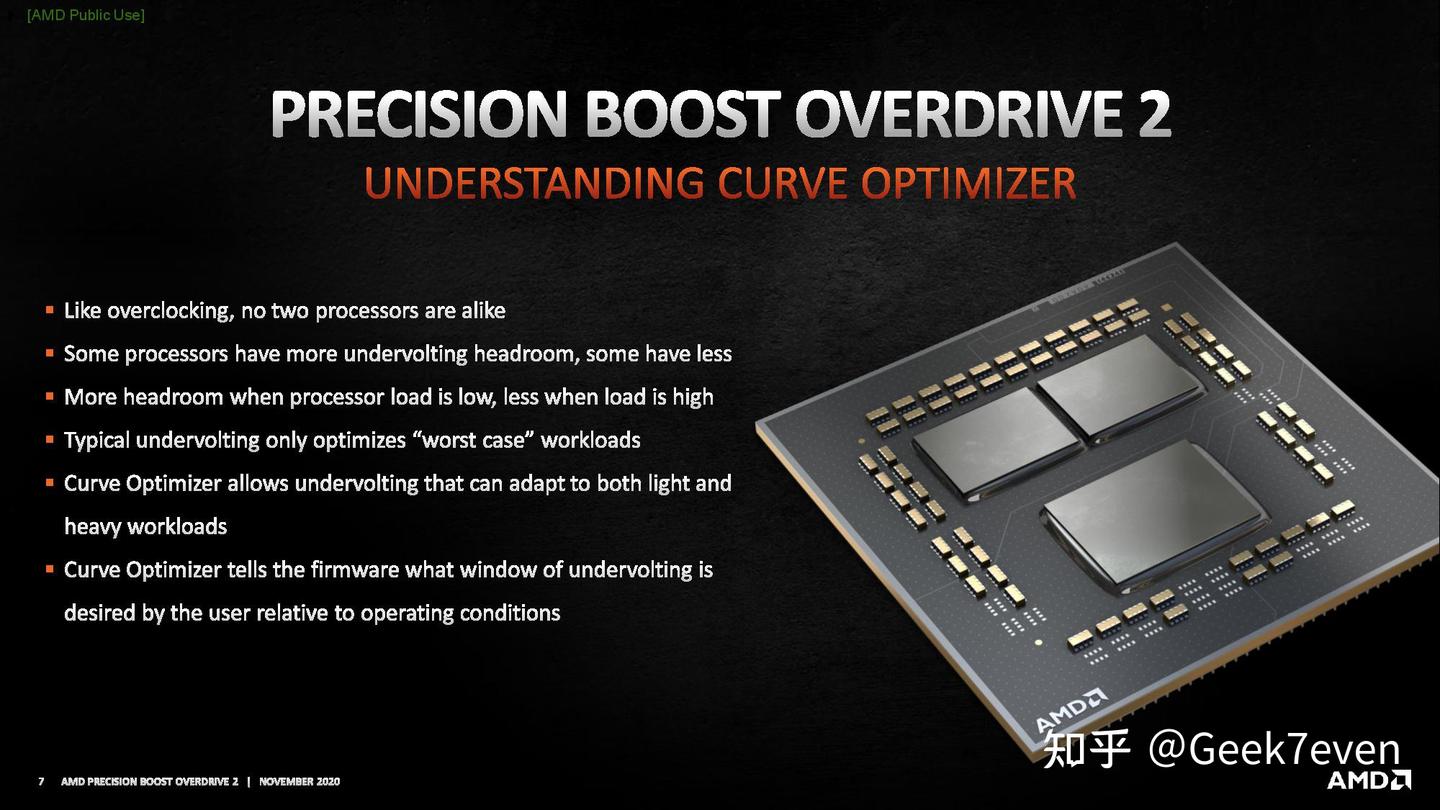 性能提升点击就送！AMD处理器PBO2开启教程 - 知乎