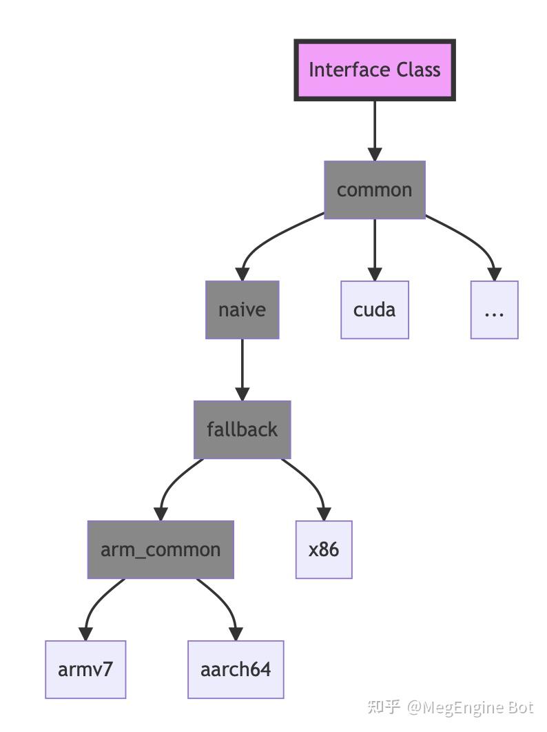 Web 上运行深度学习框架模型 - MegEngine.js - 知乎