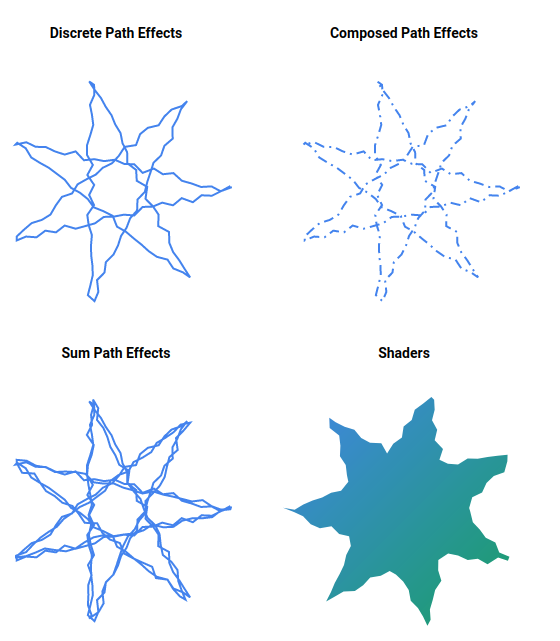 Skia Overview and API Reference - 知乎