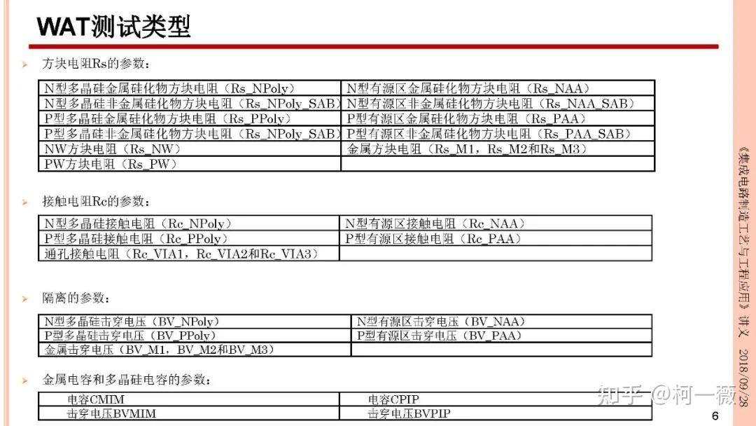 芯片测试WAT、CP、FT可以详细介绍一下吗？ - 知乎