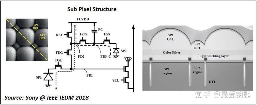 百花争艳-CIS上的HDR技术分类_202501 - 知乎