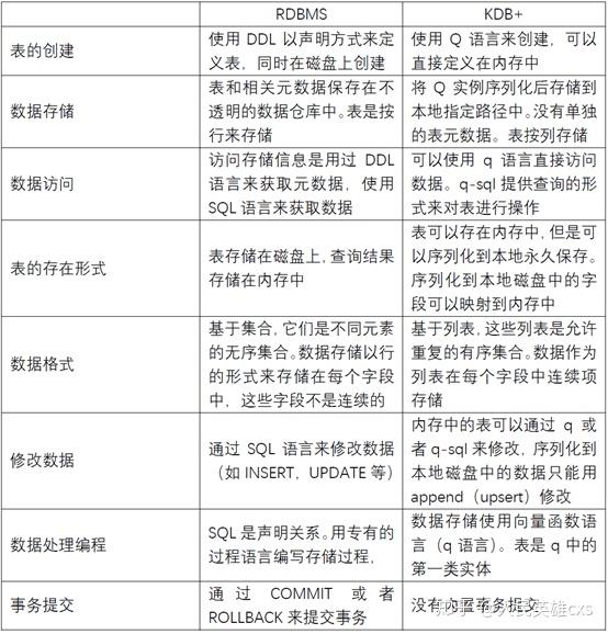 KDB数据库简介与安装 - 知乎