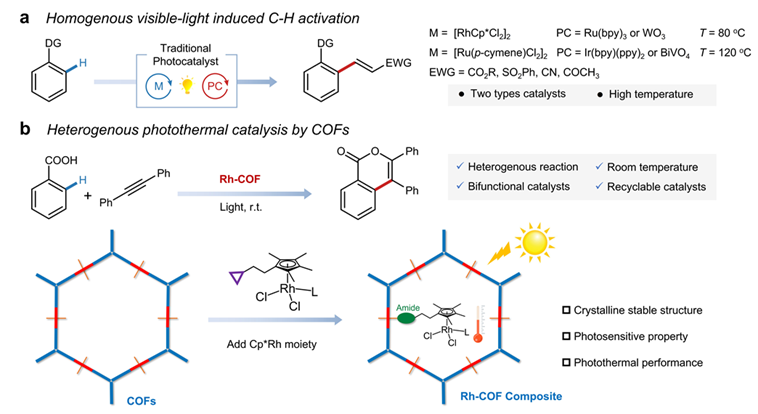 华南师范大学兰亚乾课题组Angew：COFs后合成铑复合物用于光热非均相C-H活化 - 知乎