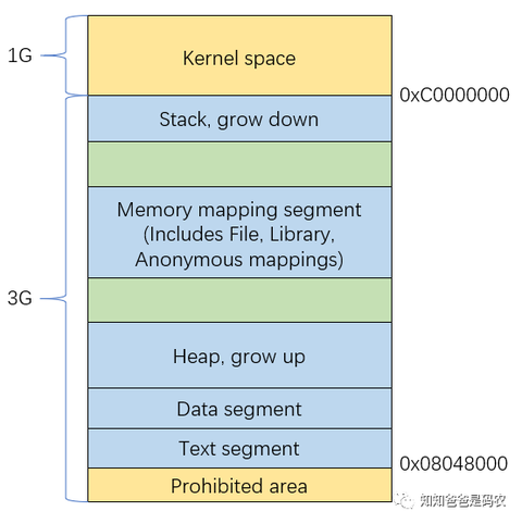 malloc_align（malloc内存对齐） - 知乎