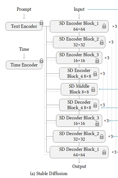 Stable Diffusion ControlNet - 知乎