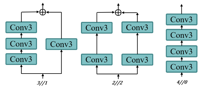 【CVPR2024】CRNet: A Detail-Preserving Network for Unified Image Restoration and Enhancement Task - 知乎