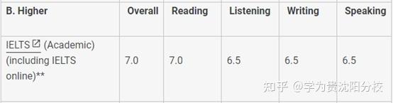 建议收藏 | 2024英国G5最新语言录取要求汇总，附24Fall放榜时间及专业 - 知乎