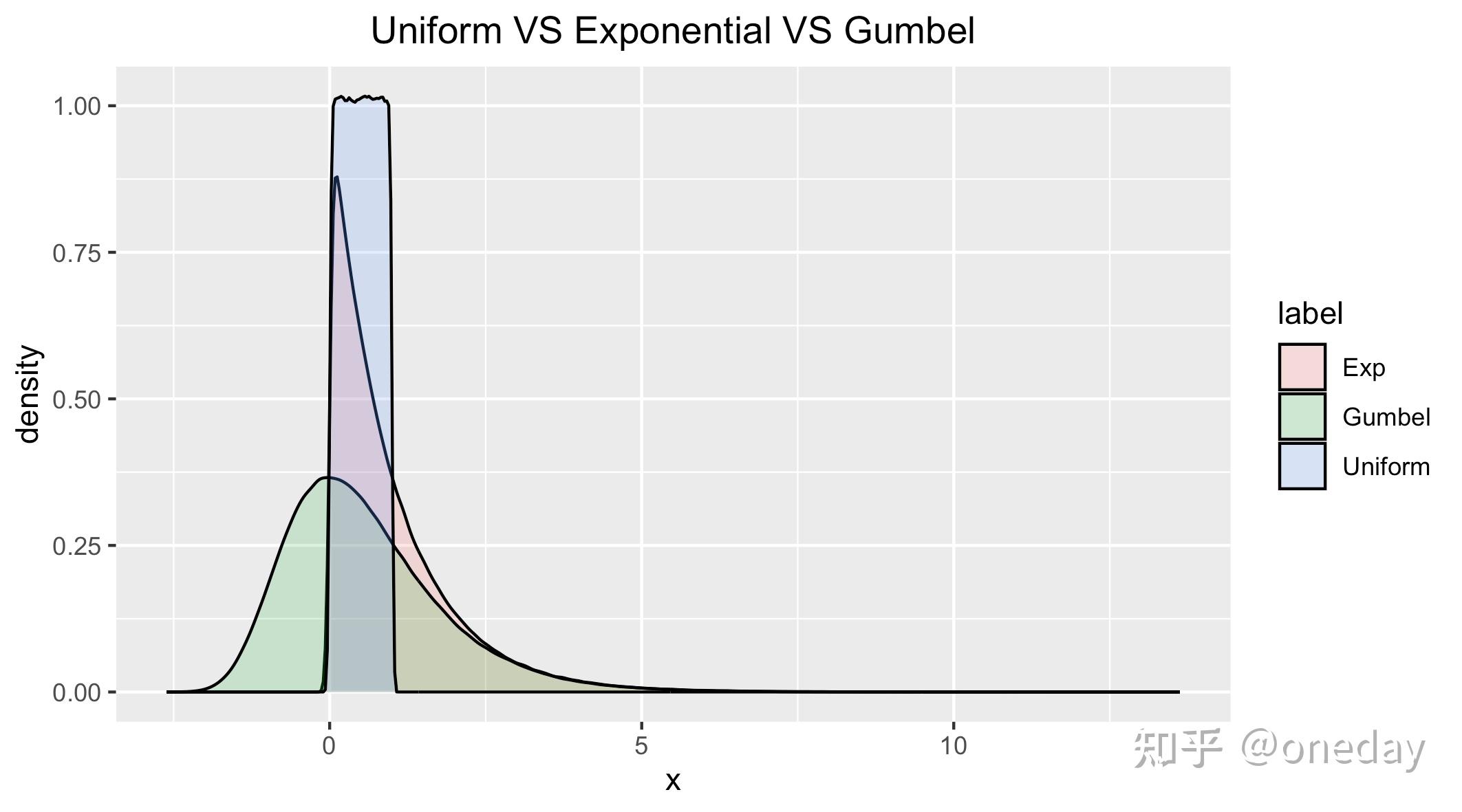 Gumbel distribution:从计量经济学到人工智能 - 知乎