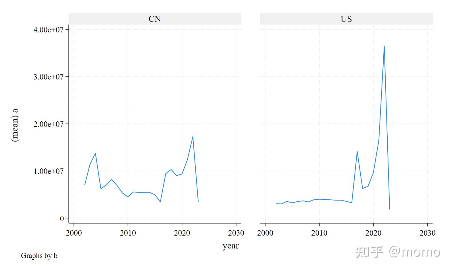 Stata学习：如何构建企业碳排放变量？基于Trucost - 知乎