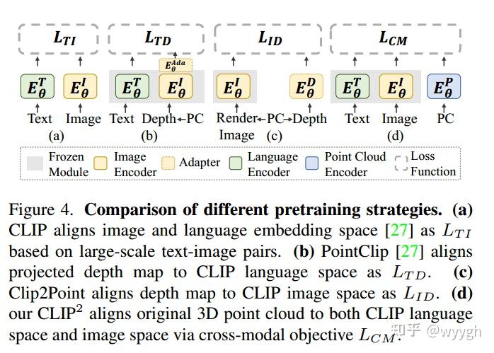 CLIP2 : Contrastive Language-Image-Point Pretraining from Real-World ...