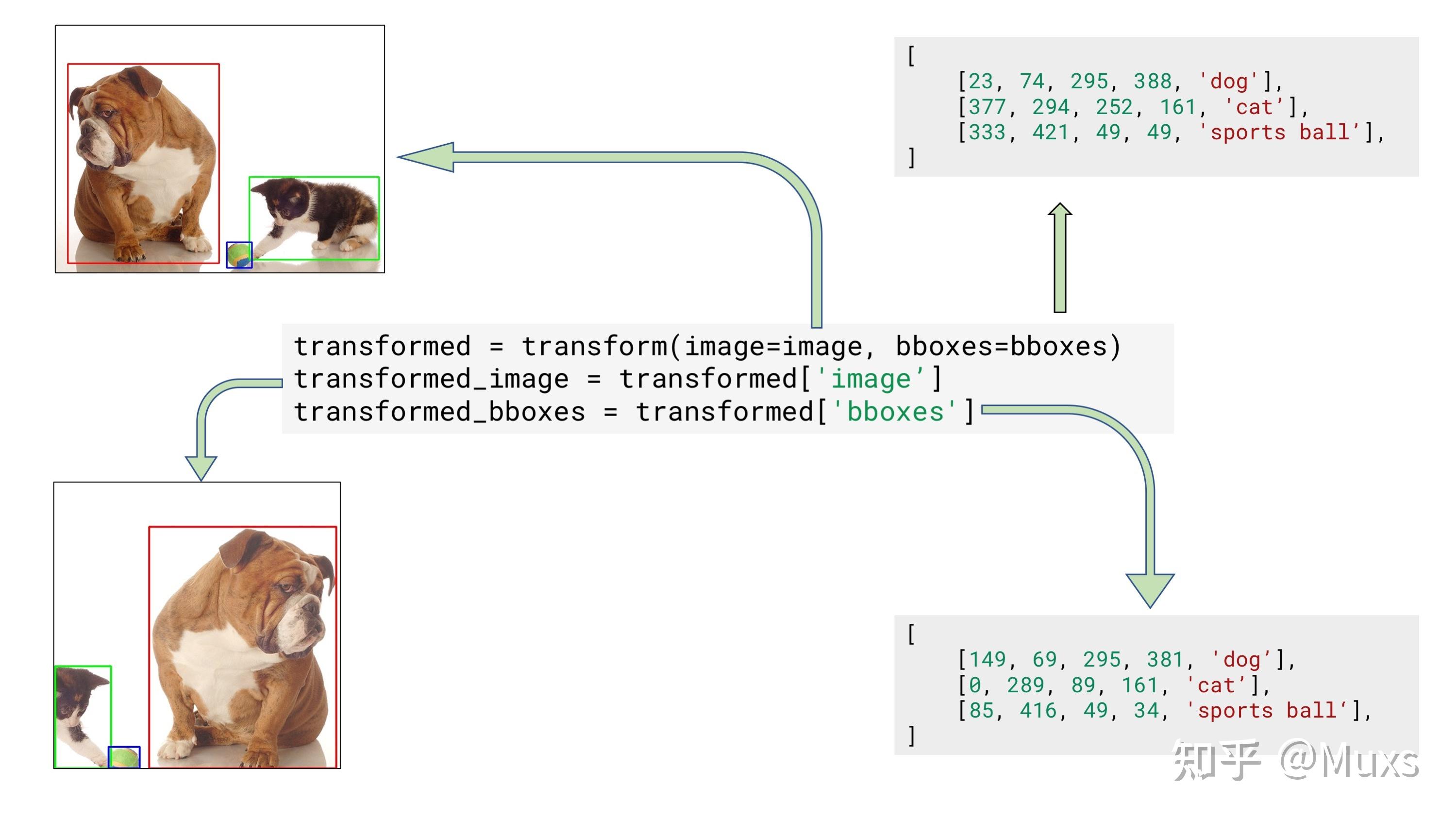 Albumentations:以更简单通用的方式进行图像数据增强 - 知乎