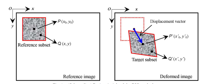 论文解读《Reliability-guided digital image correlation for image deformation measurement 》 - 知乎
