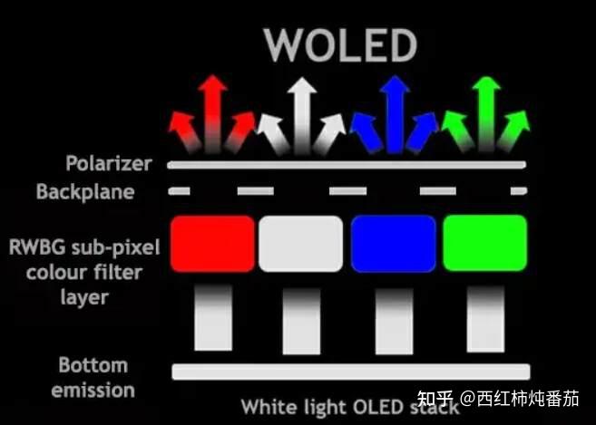 什么是WOLED？如何评价LG C4系列？LG 77C4PCA开箱实测 - 知乎