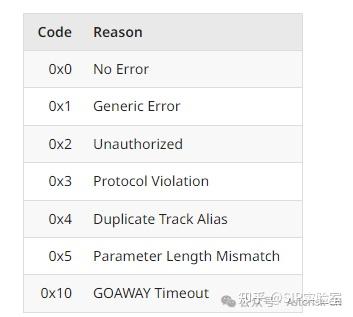 Media over QUIC Transport（MOQT）协议概览-低时延可扩展的实时媒体流传输协议 - 知乎