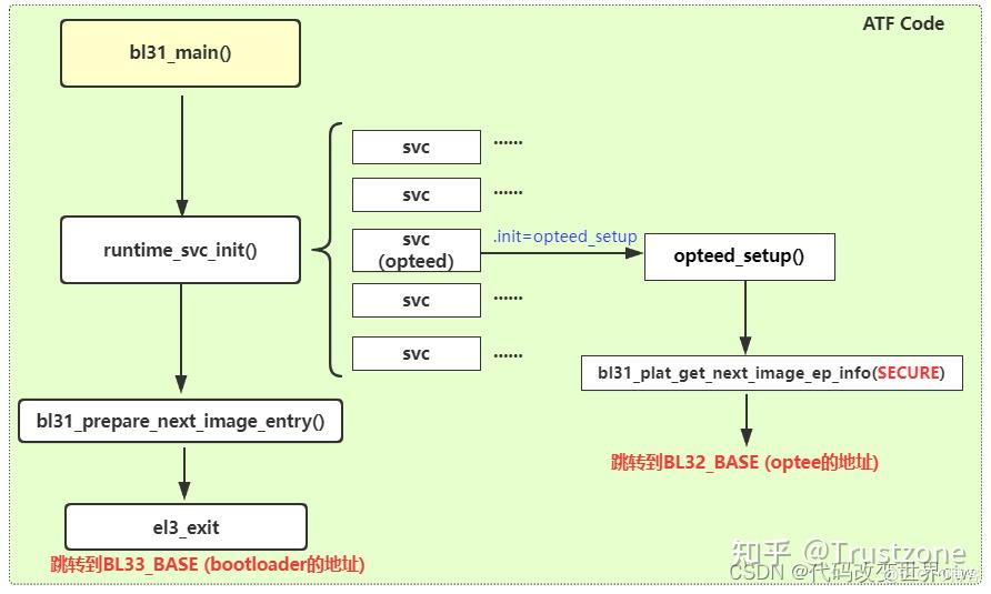 ATF的代码学习篇-一篇就够了 - 知乎