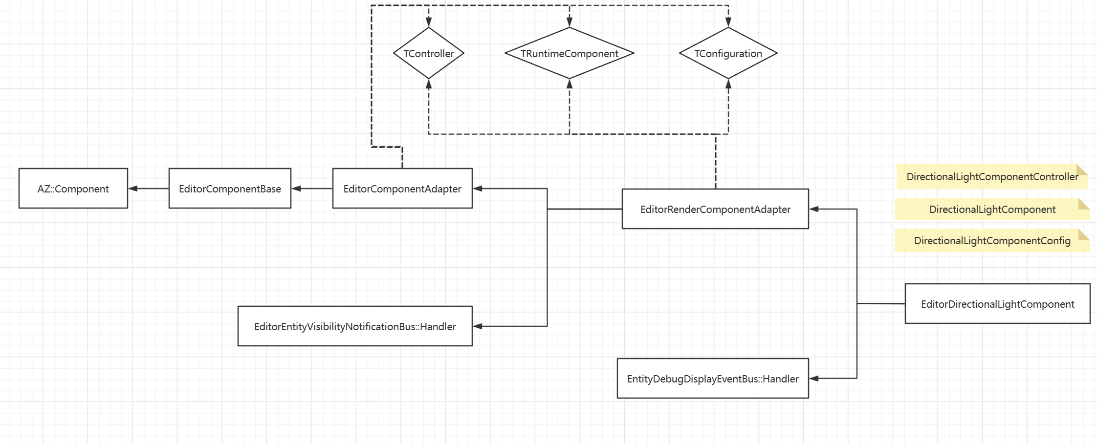 七十五、O3DE（一）：Component与EBus - 知乎