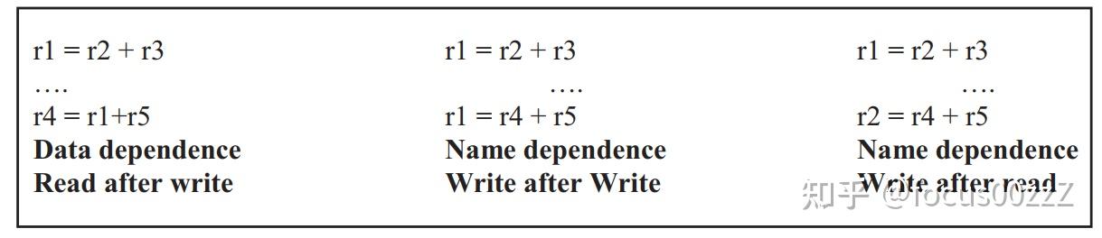 register naming 概述 - 知乎