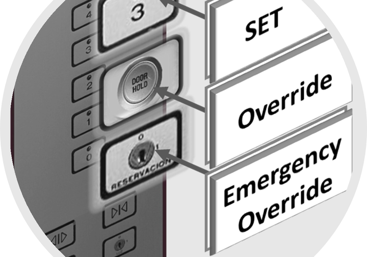BooleanWritable 外传(III) - 一张图看懂 Set，Override和Emergency Override - 知乎