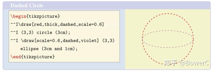 LaTeX绘图入门（第一集） - 知乎