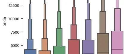 Seaborn可视化-分类统计图catplot - 知乎