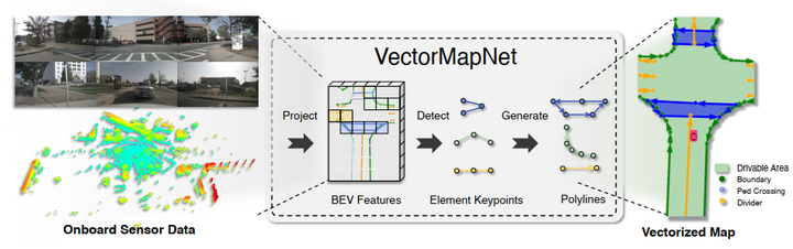 VectorMapNet论文 - 知乎