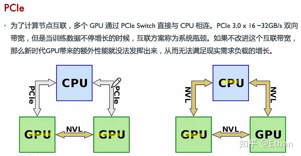 Scale-Up互联之Nvidia：（2）Nvlink原理，结构，带宽和端口数，数据包格式 - 知乎