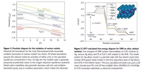 能源催化领域大牛Suljo Linic课题总结：理论指导实验的典型代表 - 知乎