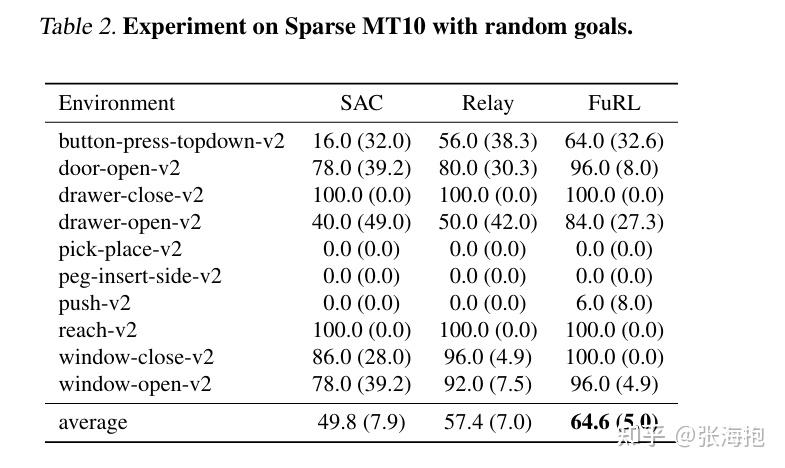 【具身智能 317】VLA+RL - 知乎