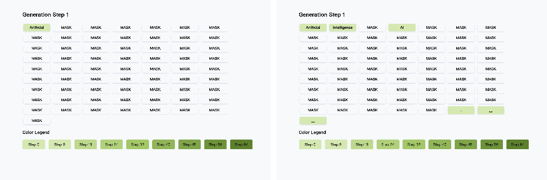 NVIDIA开源Fast-dLLM！解析分块KV缓存与置信度感知并行解码技术 - 知乎