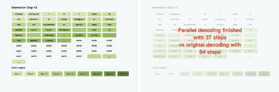 谷歌之后，英伟达入局扩散大语言模型，Fast-dLLM推理速度狂飙27.6倍 - 知乎