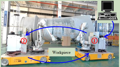 Multi-mobile robot cluster system for robot machining of large-scale ...