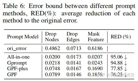 ProG: A Graph Prompt Learning Benchmark - 知乎