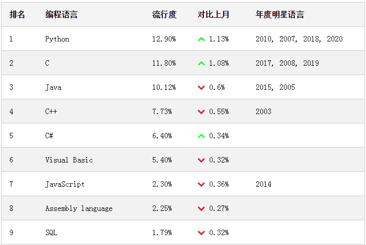 2021量化圈年终盘点之四：最赚钱的编程语言竟然是它！ - 知乎
